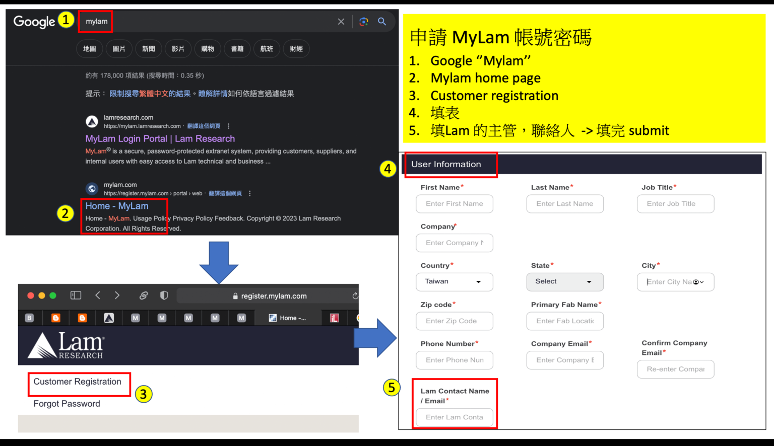 EP035.MyLam｜帳號申請｜提升對機器敏銳度的好資源 - 洪允文的部落格